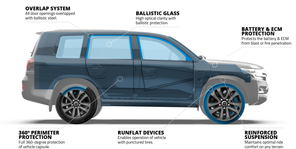 INKAS® Armored Cars UK | Bulletproof Vehicles For Sale