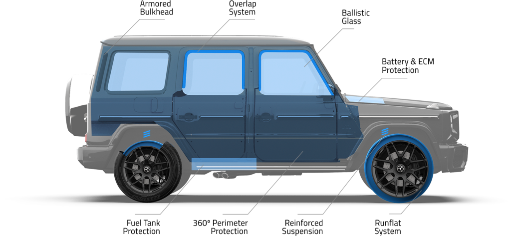 Bulletproof Mercedes-Benz Vehicles for Sale | INKAS® ArmoredINKAS ...